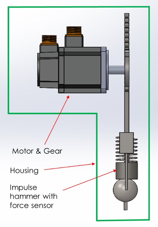 Auto-Hammer for Femoral Head Assembly During Total Hip Arthroplasty ...